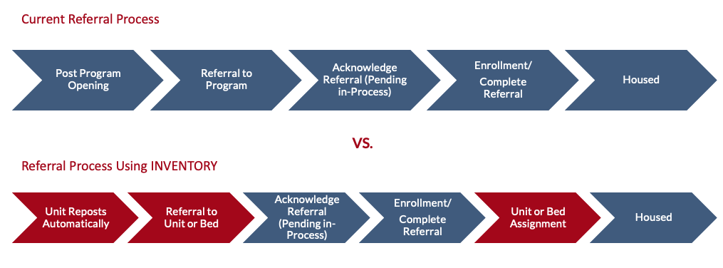 Bitfocus Inventory Toolkit