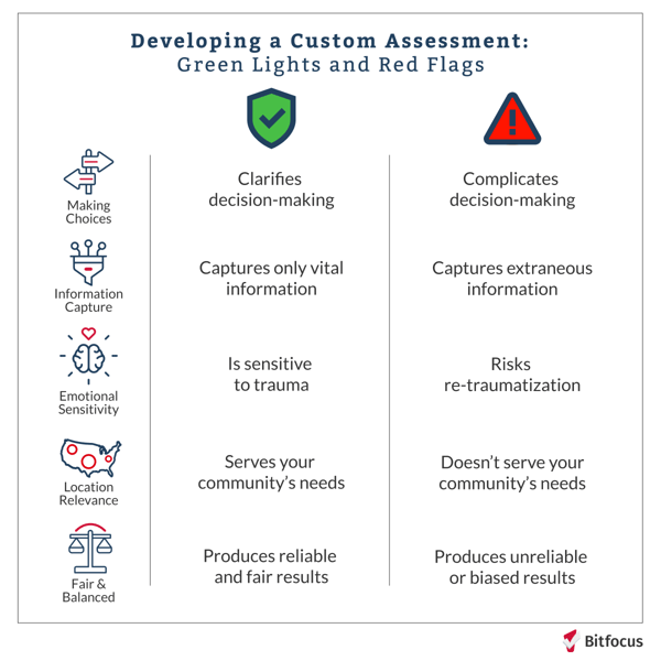 How to Build an Effective and Equitable Assessment Tool | Bitfocus