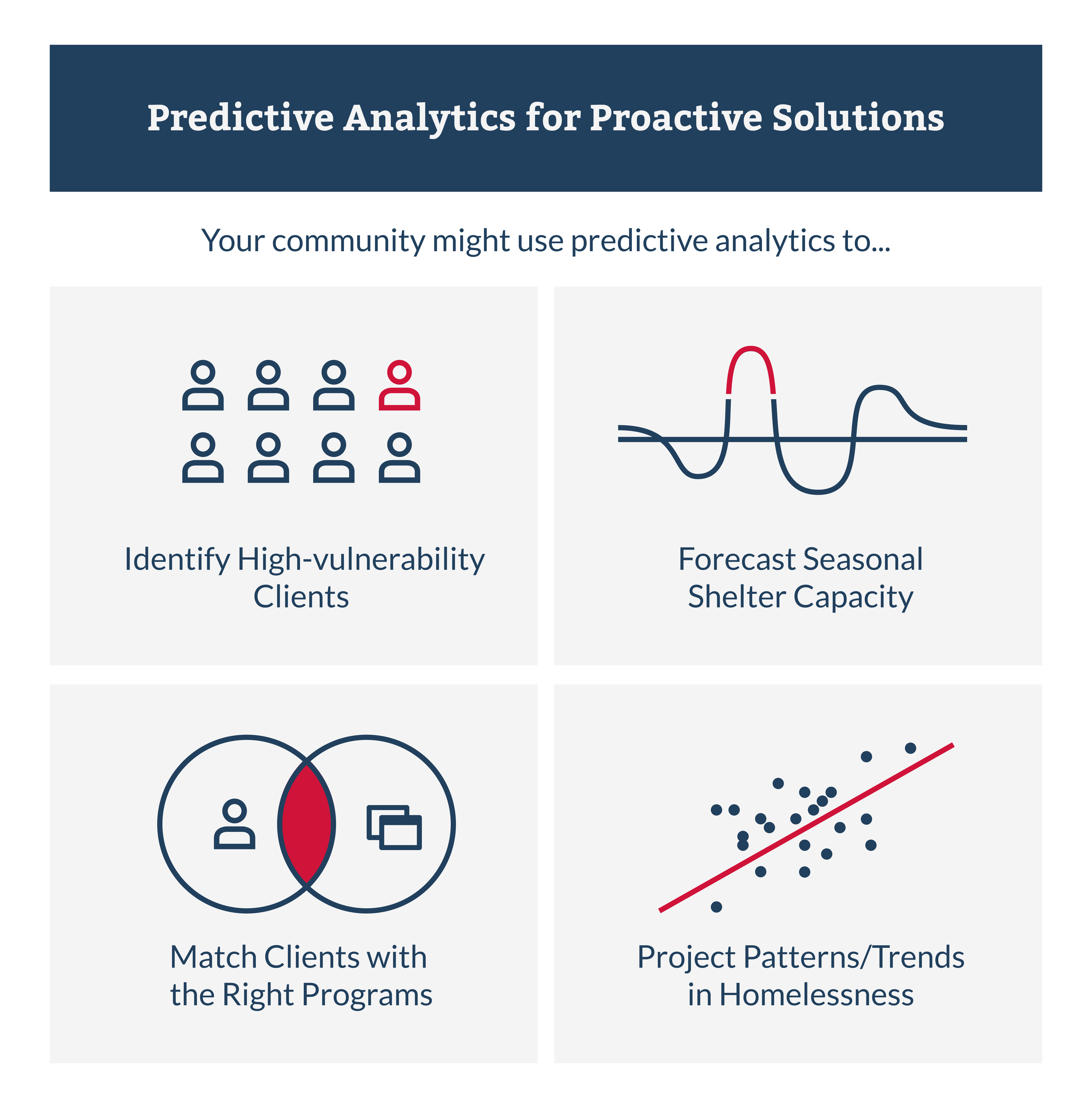 How to Harness Human Insights and Data Analytics for Better CoC ...