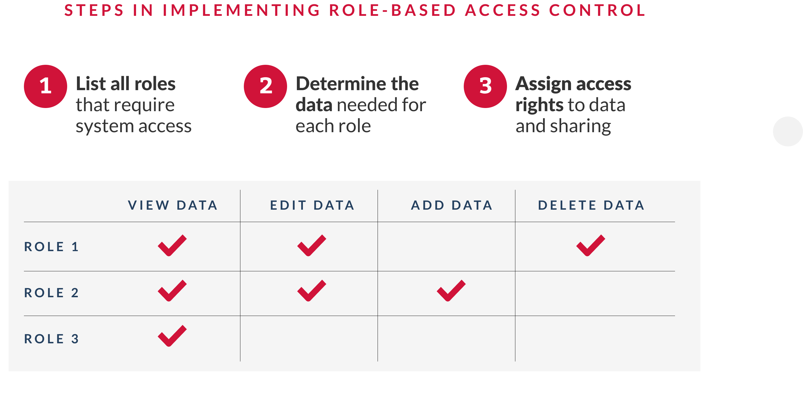 Enhancing HMIS Data Security with Role-Based Access Control