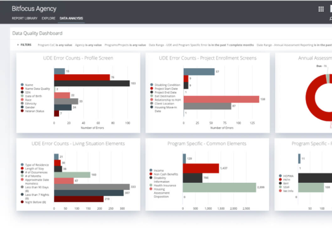 HMIS Software: Homeless Management Information System | Bitfocus