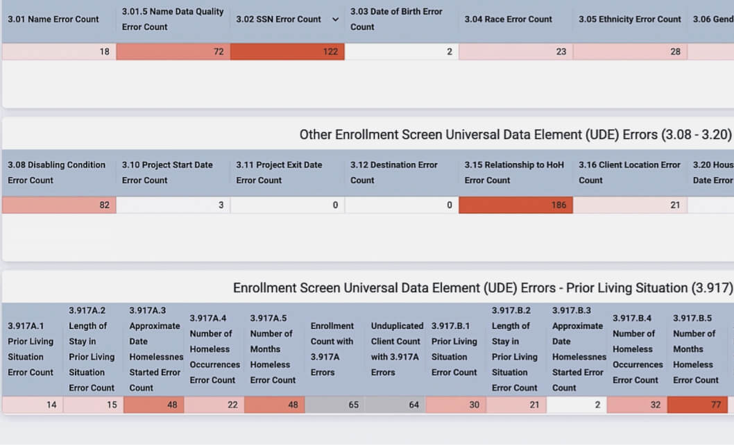 HMIS Software: Homeless Management Information System | Bitfocus